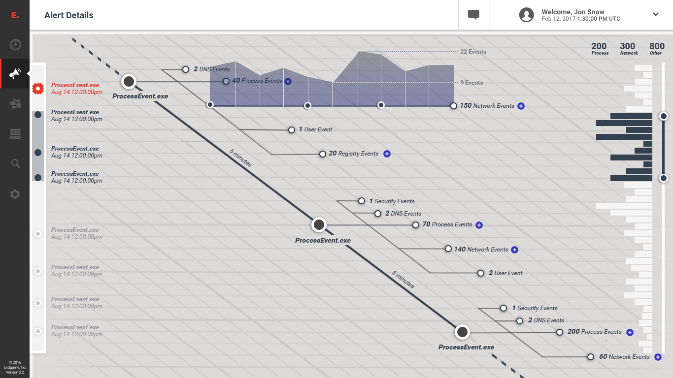 Attack Timeline | MATTHEW PARK