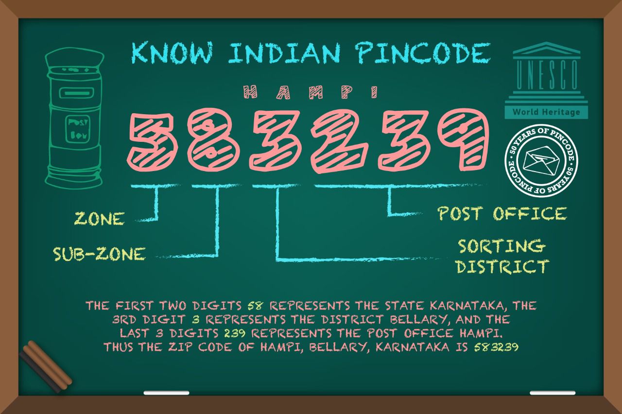 KNOW INDIAN PINCODE - 9 CARDS SET